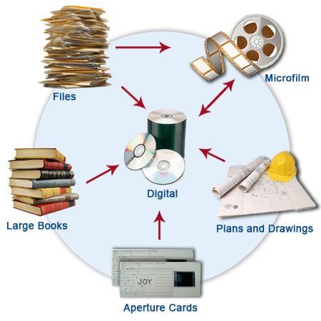 Document Conversion & Management Software – Information & Records